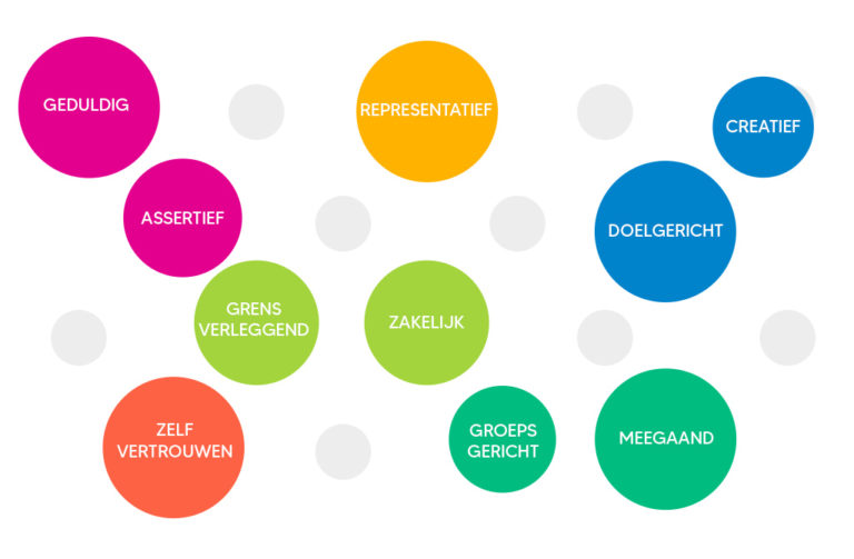TMA Methode - TMAcoach